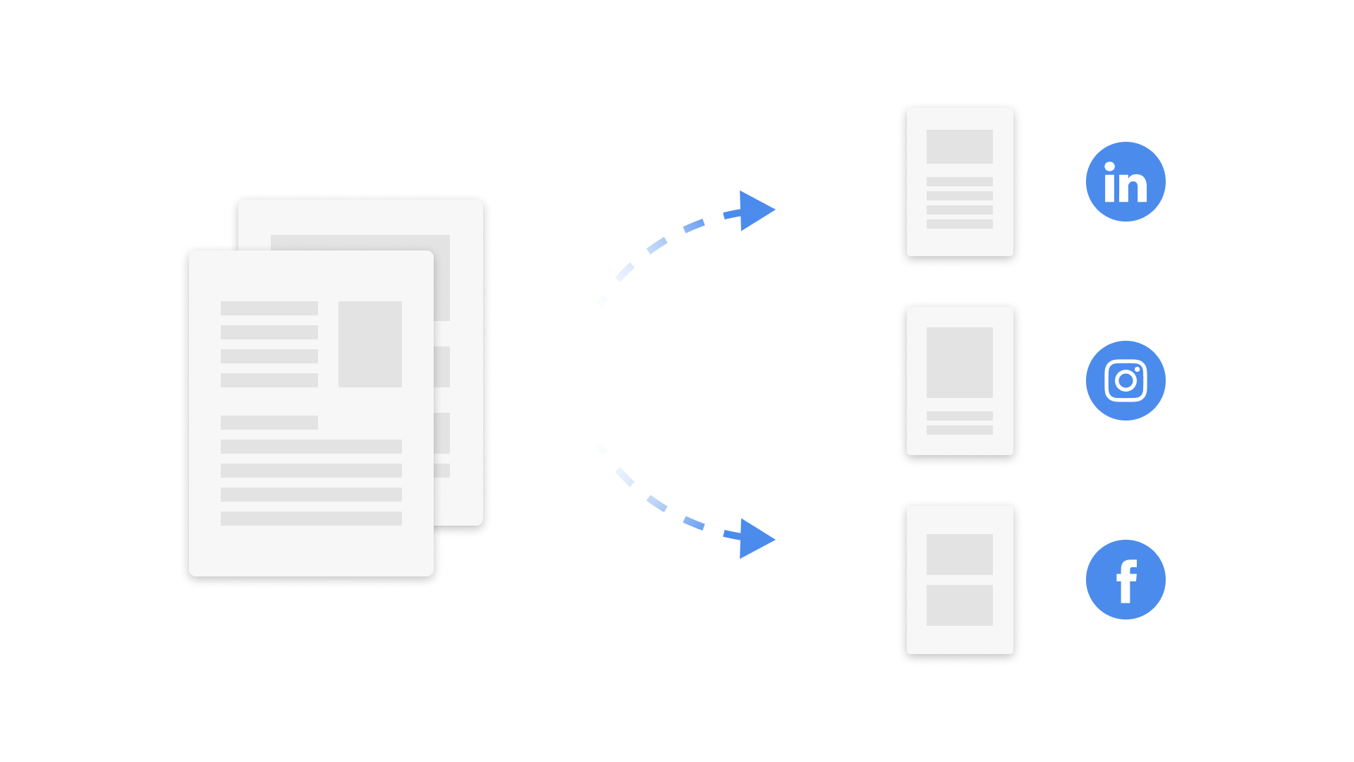 4 steps to B2B SaaS content syndication 4 steps to B2B SaaS content syndication